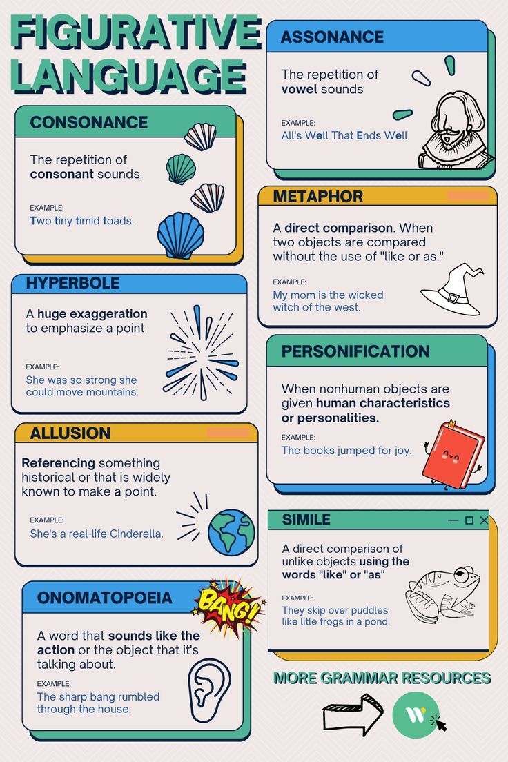 Figurative Language Definitions And Examples Printable - Mom Printable